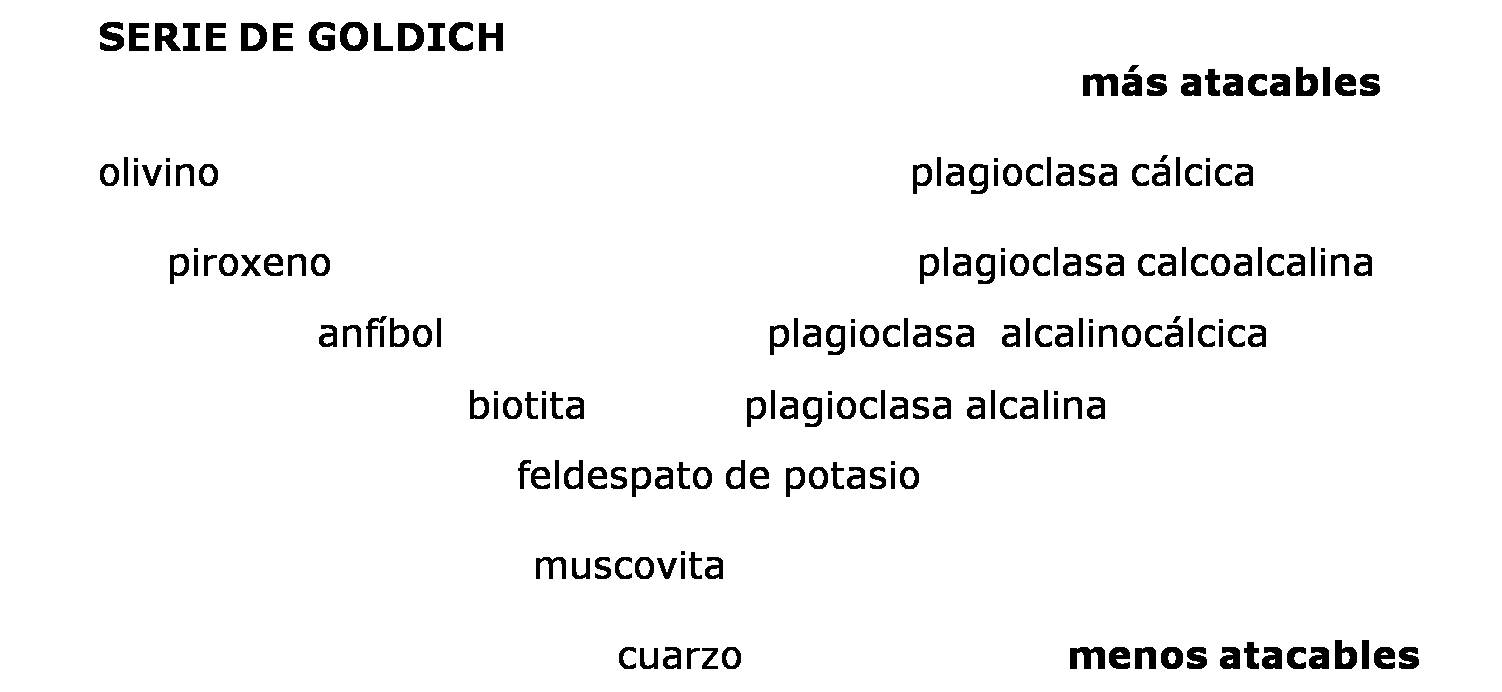 Locos por la Geología » La meteorización química.