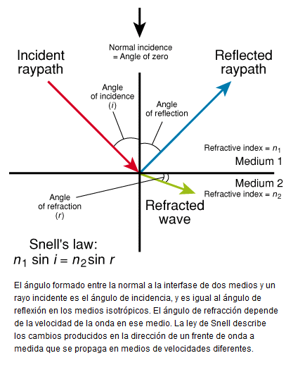 Locos por la Geología » Geofísica