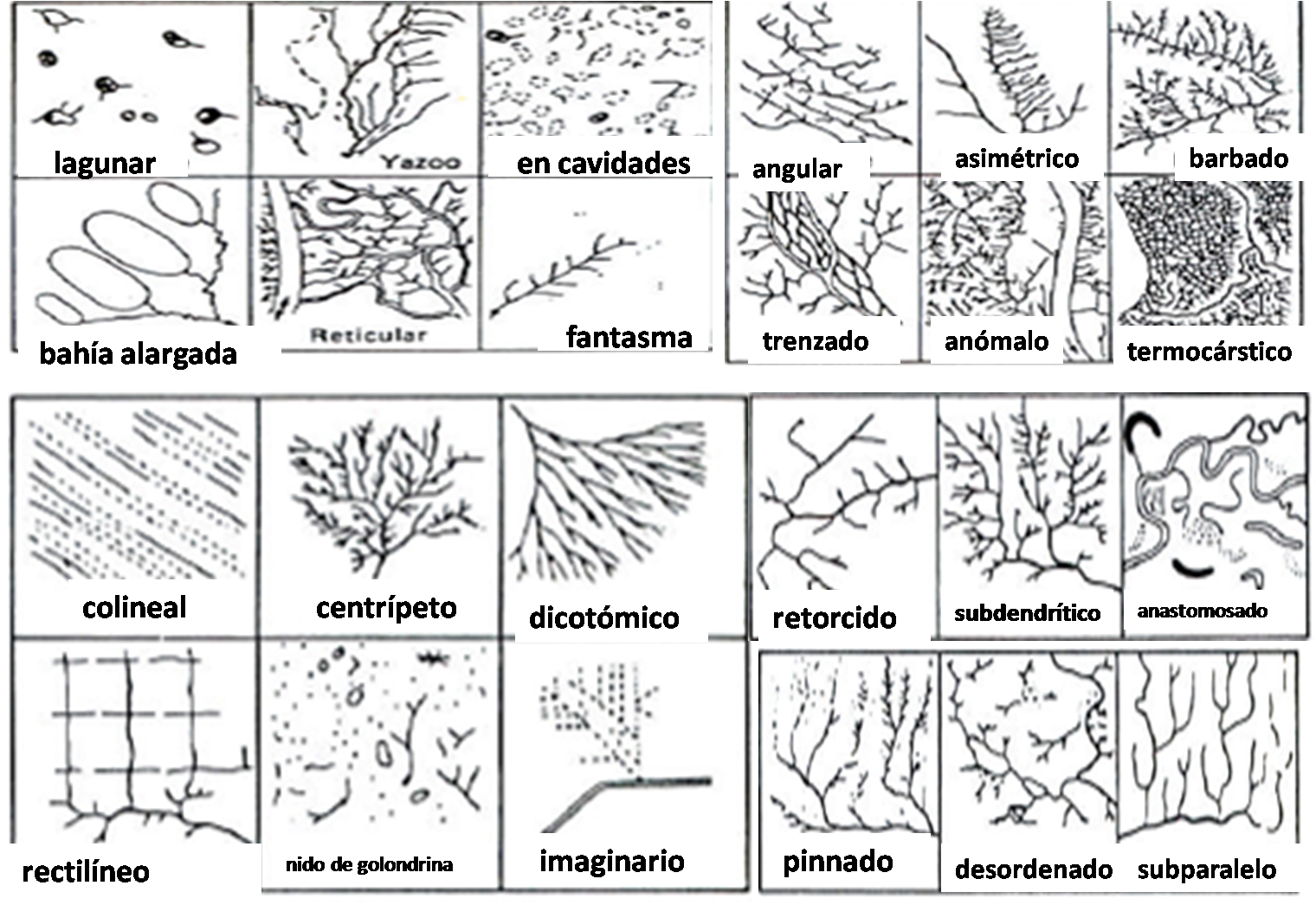 Locos por la Geología » Diseños naturales de drenaje o avenamiento ...