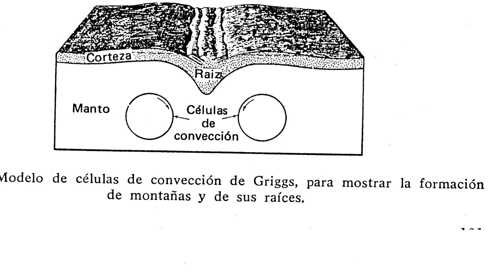 Locos por la Geología » La convección en el manto