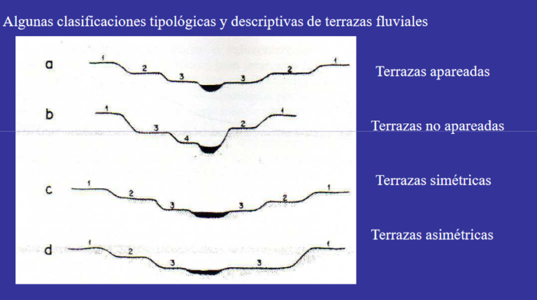 Locos por la Geología » Las terrazas fluviales